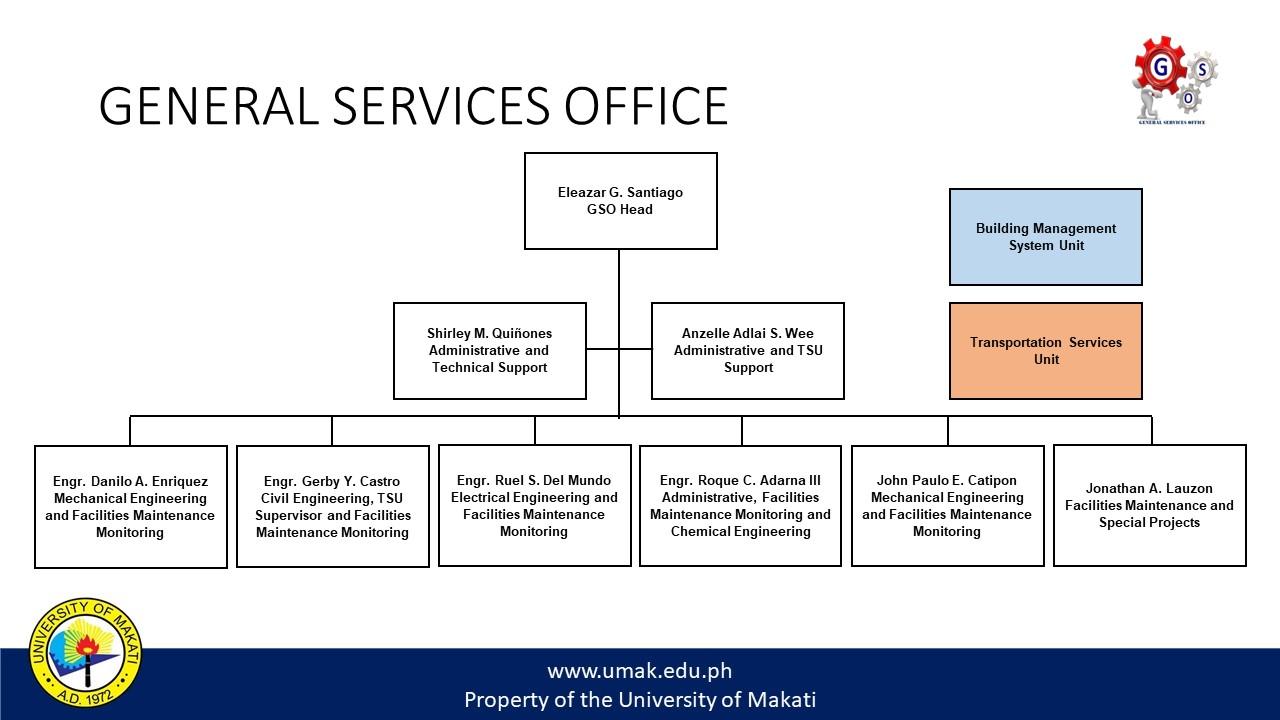 General Services Office - University of Makati - PH