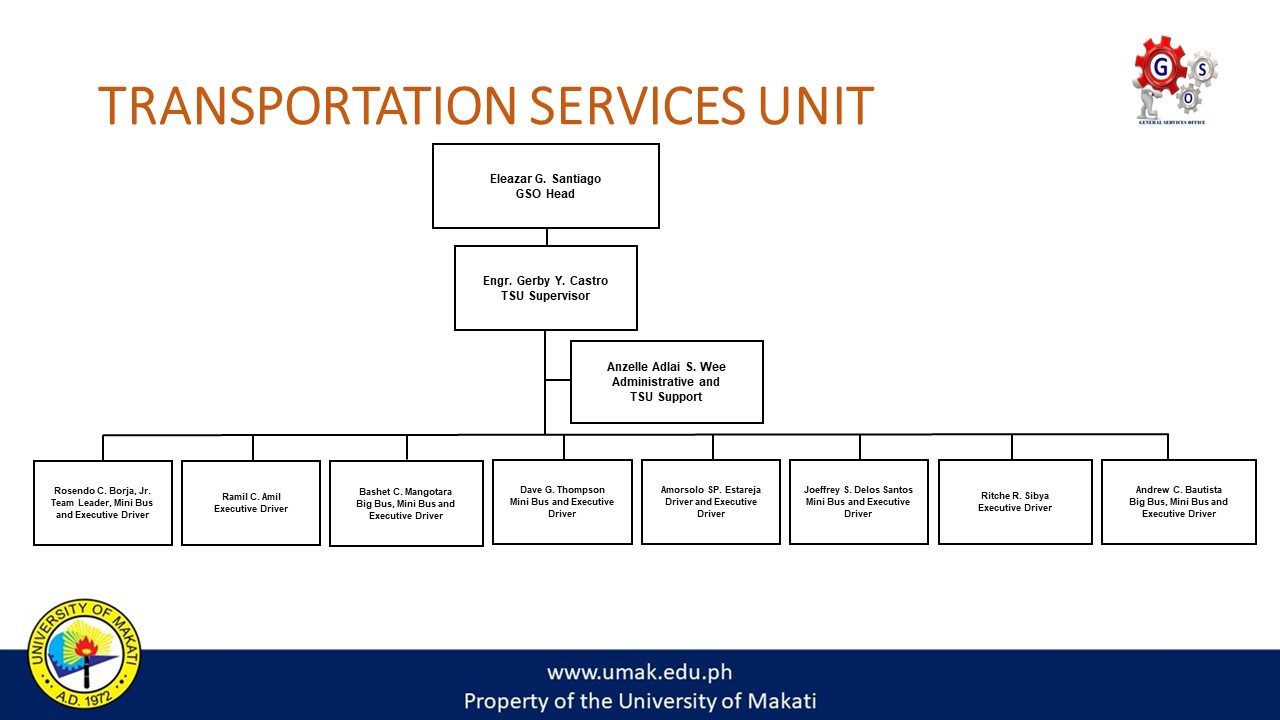 General Services Office - University of Makati - PH