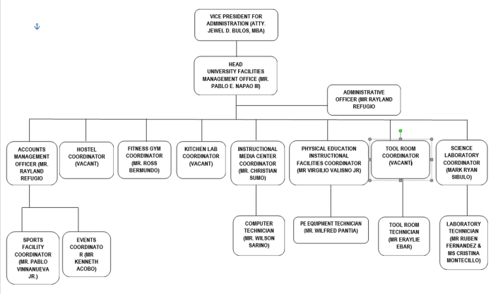 University Facilities Management Office - University of Makati