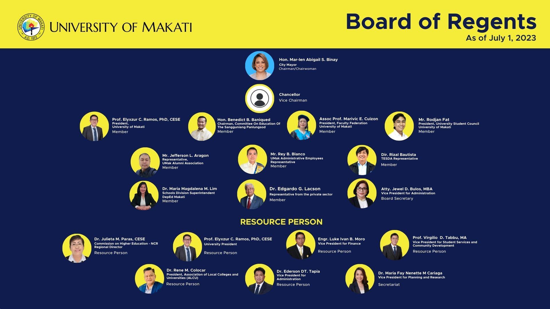 Meet the UMak Board of Regents - University of Makati