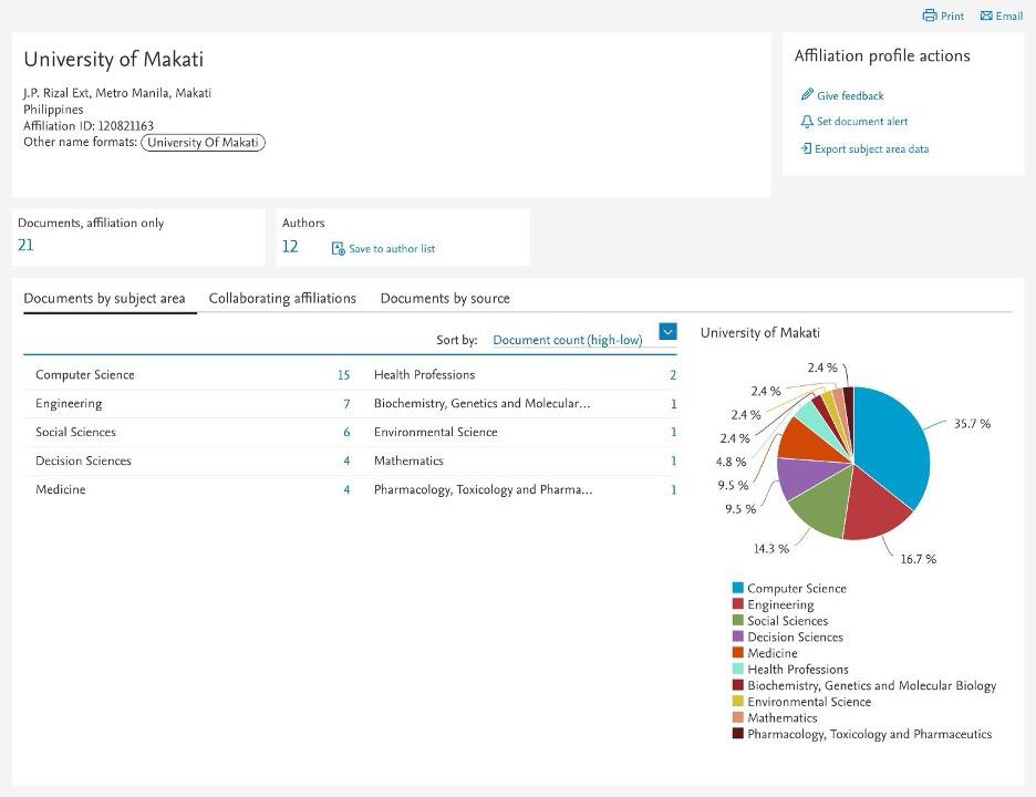 Upping Research From 4 to 21: SCOPUS Increased Indexed UMak Researcher ...
