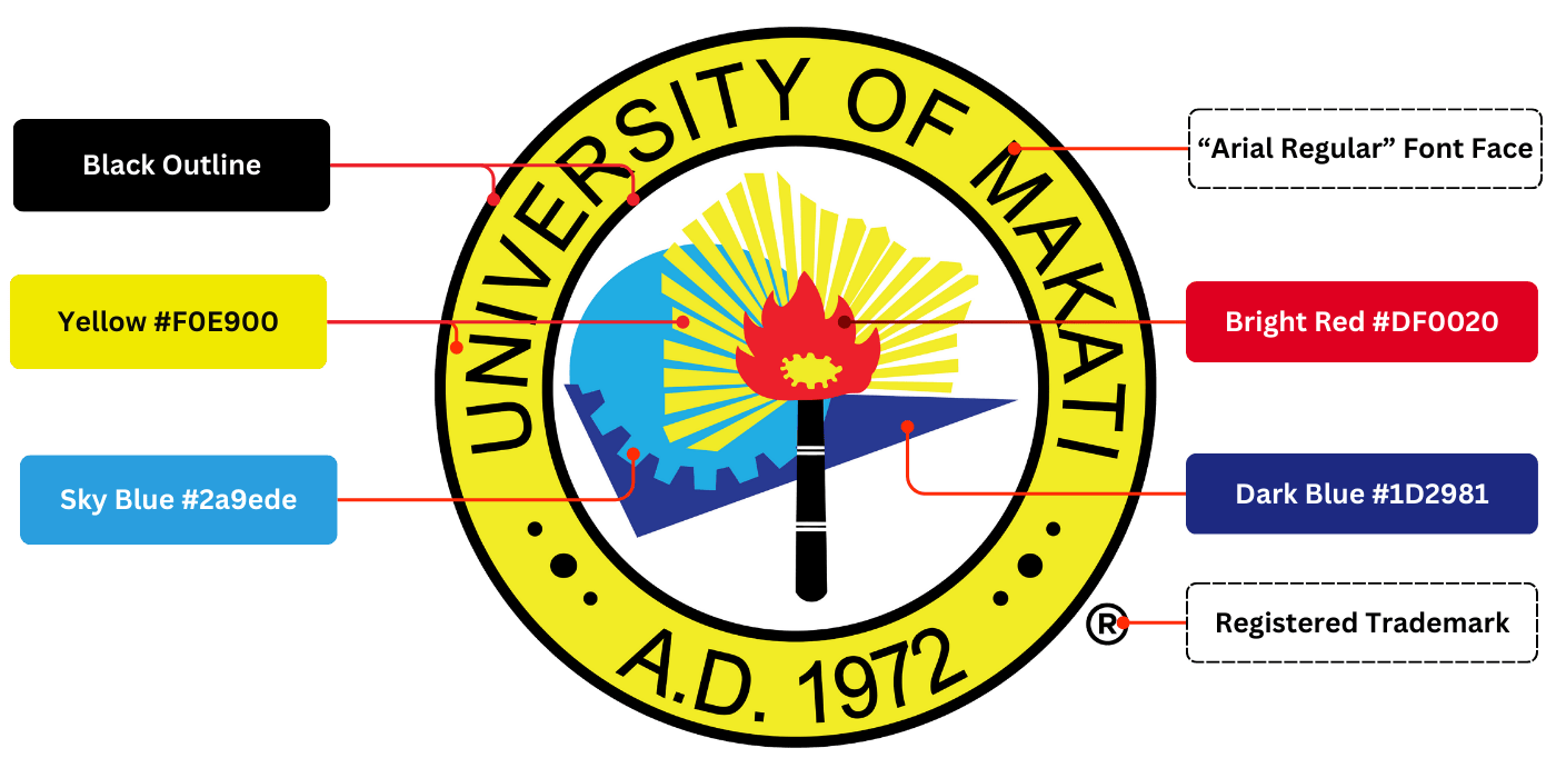 Brand Guide - University of Makati - PH